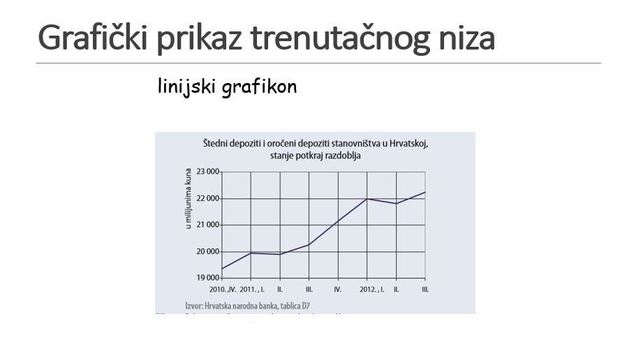 Vremenski niz: Grafičko prikazivanje vremenskog niza